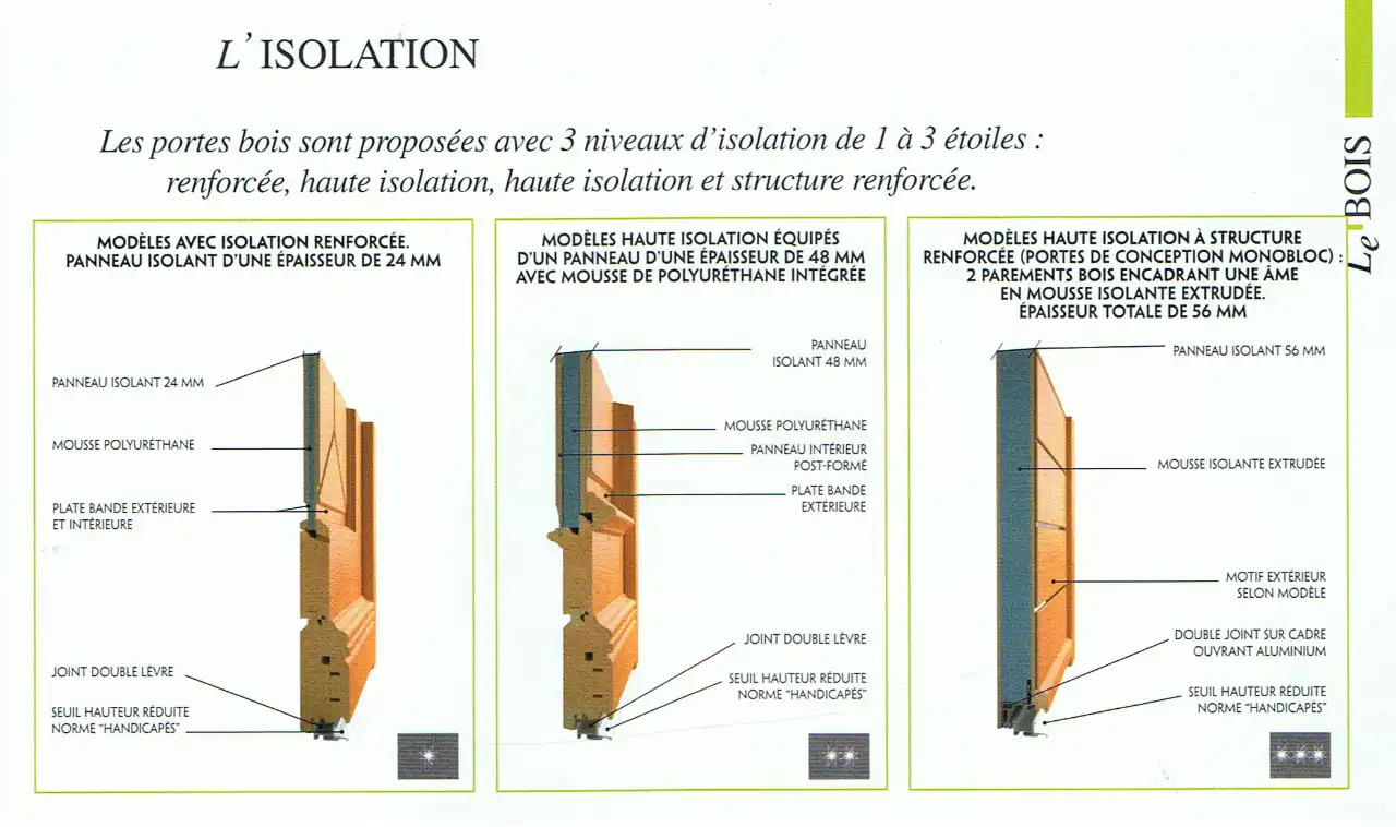 Porte entrée bois Abinov proche de la ville de Moreuil